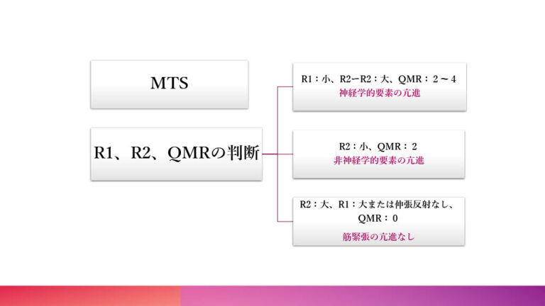 MTS（Modified Tardieu Scale）って何？｜リハビリ・看護・介護の総合情報サイト