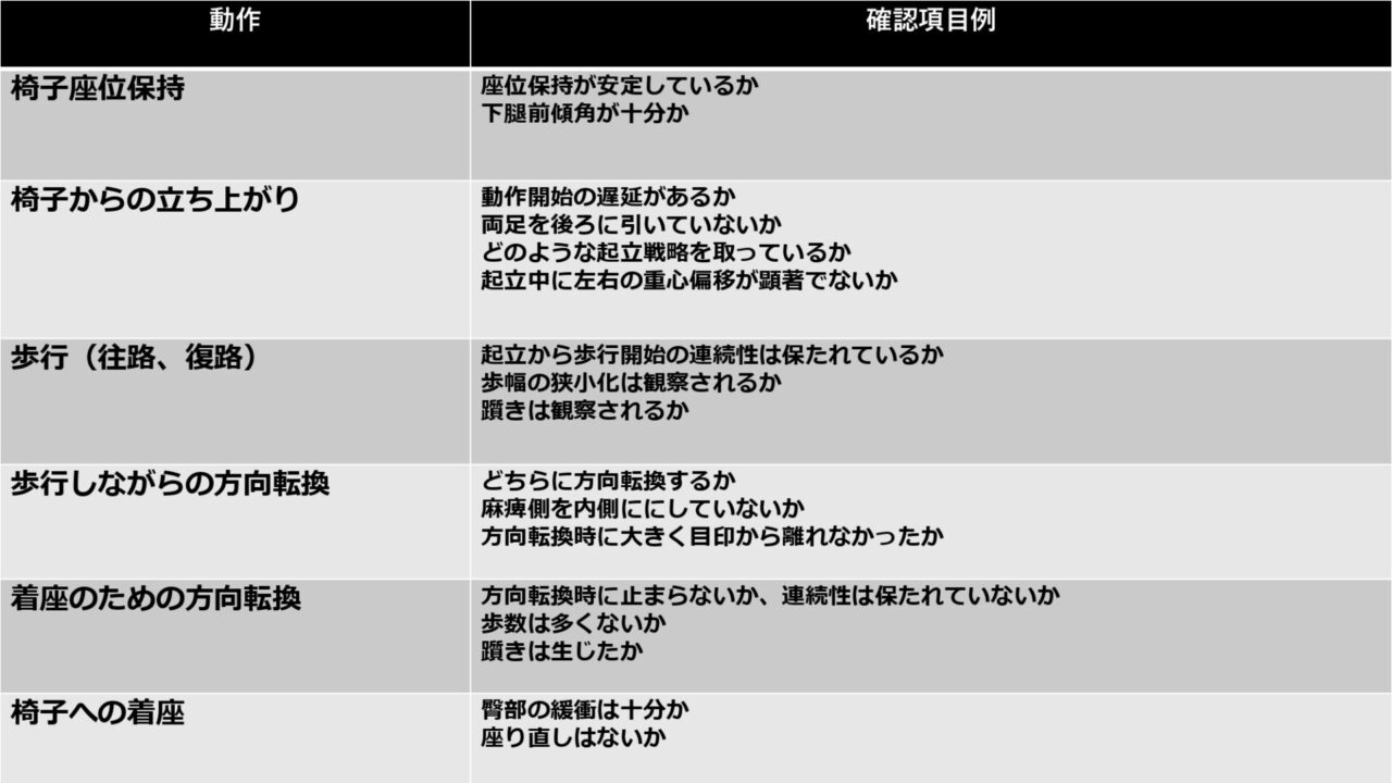 TUG(Timed up and go test)を実施する時の観察ポイントはここ！｜リハビリ・看護・介護の総合情報サイト